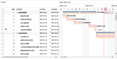 项目管理工具 普加项目管理中间件（plusproject ）入门教程（4）：如何自定义甘特图外观 在上班的又一天 博客园