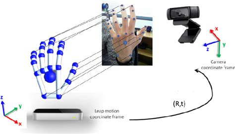 Figure 4 From Large Scale Multiview 3d Hand Pose Dataset Semantic Scholar