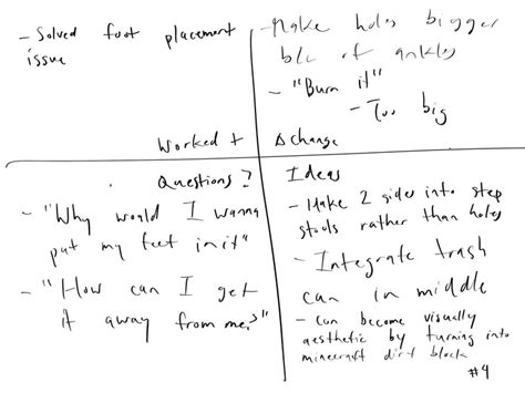 Miffys Engineering Solution Project Empathize