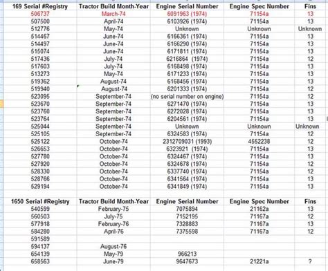 Archive Through February 18 2013 IH Cub Cadet Forum