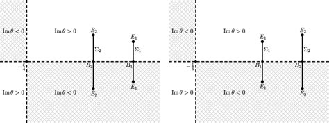 Signature Table Of Imθξkdocumentclass 12pt Minimal Download Scientific Diagram
