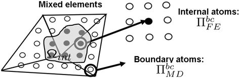 1 Illustration Of Interface Elements Containing Both Internal Atoms Download Scientific