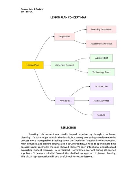 Lesson Plan Concept Map Pdf