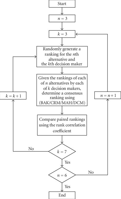 1 Monte Carlo Simulation Flowchart Download Scientific Diagram