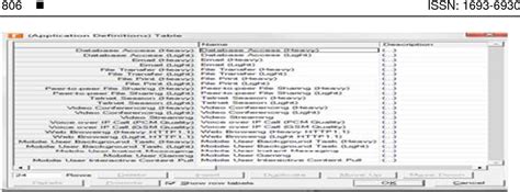 Figure 2 From Design And Analysis Of A Broadcast Network Using Logical