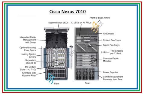 Show Commands In Cisco Nexus 7000 Devices The Network DNA
