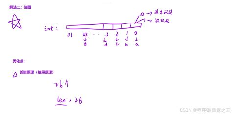 优选算法——位运算birmap 位运算 Csdn博客 优选算法——位运算birmap 位运算 Csdn博客