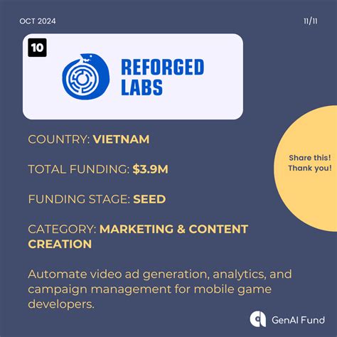 Top Funded Genai Startups In Southeast Asia Aseans Ai Revolution Genai Fund