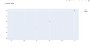 How To Change The Position Of Legend In Plotly Python
