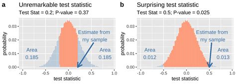 Chapter 16 Hypothesis Testing Applied Biostats Biol3272 Umn Fall 2022