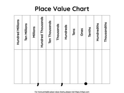 Free Printable Decimal Place Value Charts Inkpx Worksheets Library