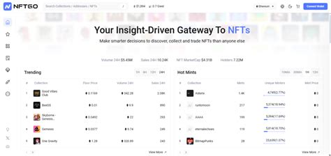 9 Best Aggregator For Nft Price Tracking Real Time Data