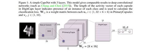 序列到序列模型sequence To Sequence 郑之杰的个人网站