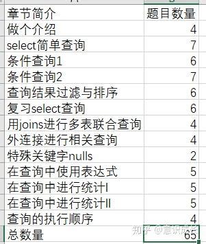 数据分析师之我的SQL自学之路 知乎