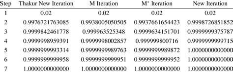 Comparison Of The New Method To Other Methods For Suzuki Generalized