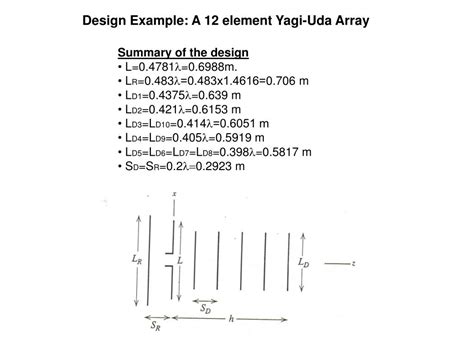 Ppt Design Example A 12 Element Yagi Uda Array Powerpoint