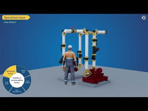 Constructability Review And Bim Coordination Bim Services