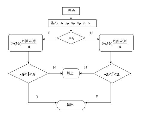用matlab如何写流程图相应程序流程图如下百度知道