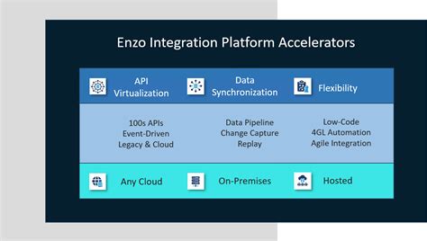 Enzo Unified Flexible Data Platform As A Managed Ipaas Solutions