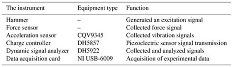 Ms Research On The Micro And Dynamic Characteristics Of Combination Surface Based On Fractal