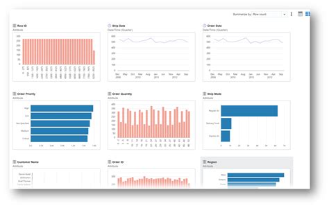 Beyond Just Data Oracle Business Analytics And More Data