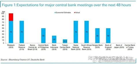 美联储图穷匕首见暴力加息下全球市场再度承压 知乎