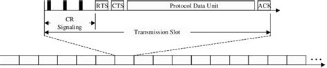 The Synchronous Collision Resolution Mac Protocol Download Scientific Diagram