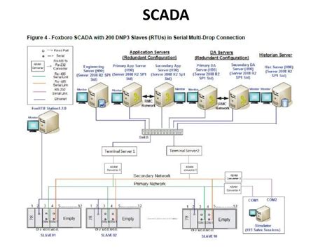 Basic Understanding Of PLC RTU DCS SCADA PPTX Operating Systems Computer Software And