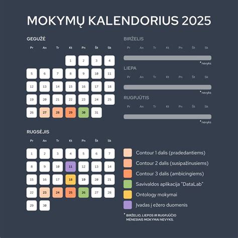 Analytical Tool Contour Part 1 Beginners Valstybės Duomenų Agentūra