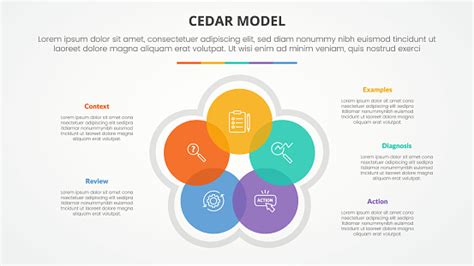 Cedar 피드백 모델 인포 그래픽 개념 슬라이드 프리젠 테이션 서클 사이클 서클 블렌딩 벤 플랫 스타일의 5 포인트 목록 0명에 대한 스톡 벡터 아트 및 기타 이미지
