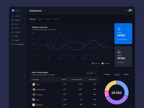 Saas Dashboard Design Overview Page Dashboard Analytics Dash By