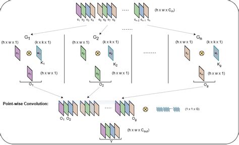 Learn4rmfriend Depthwise Convolution Layer Vs Standard Convolution Understanding The
