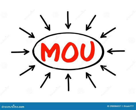 Mou Memorandum Of Understanding Type Of Agreement Between Two Or More