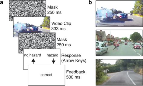 Misses Are Up When Item Occurrence Is Down Psychonomic Society Featured Content