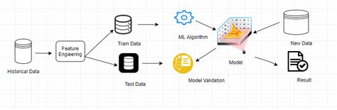What Is Model Validation In Machine Learning Model Validation… By Jai Raj Choudhary