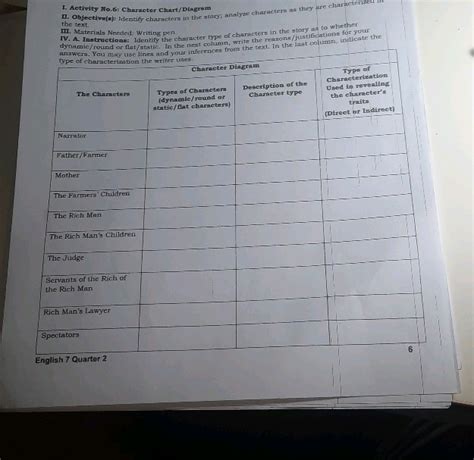 I Activity No6 Character Chart Diagram II StudyX