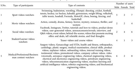 Table 1 From Sentiment Analysis Of Statements On Social Media And Electronic Media Using Machine