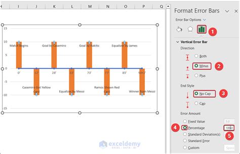 Excel Advanced Charting 24 Examples Exceldemy