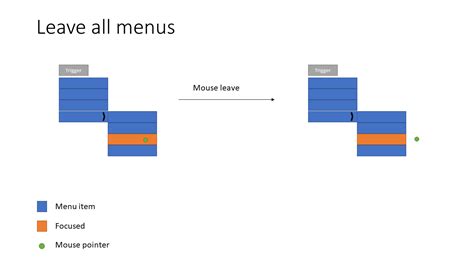 Feature Alignment Of Web Components And React Components Issues