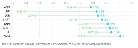 r 2 of eight algorithms download scientific diagram
