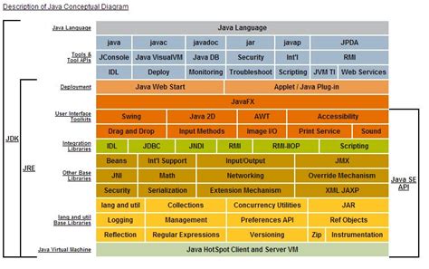 Java Programming From Bahrain Learn Programming With Java Langauge