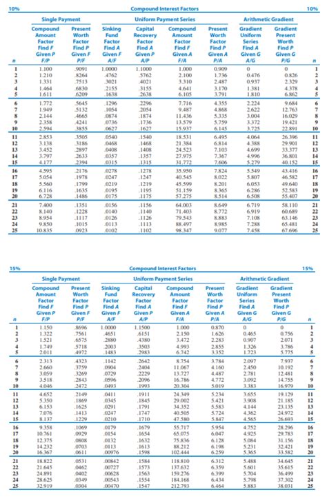 Solved Question 1 There Are Two Models Available Of A