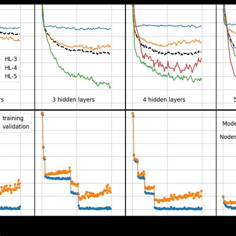 first row of figures show the entropy profile of four different shallow