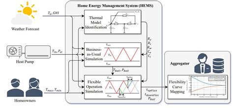Novel Quantification Method Of Aggregated Energy Flexibility Based On