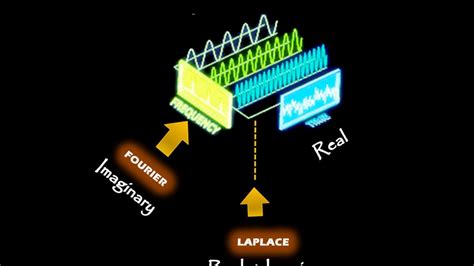 Fourier Transform Explained Simply