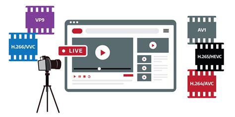 Codec audio video cosa cè da sapere per usarli al meglio Elettronica Open Source