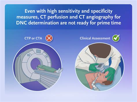 Ct Perfusion And Angiography For Determining Death By Neurological Criteria Nejm Clinician