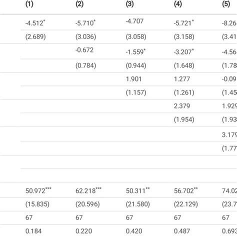 Impact Of Assignments Score On The Final Grades Download Scientific Diagram