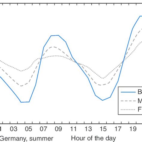 An Example Of Cross Impact Matrix Download Scientific Diagram
