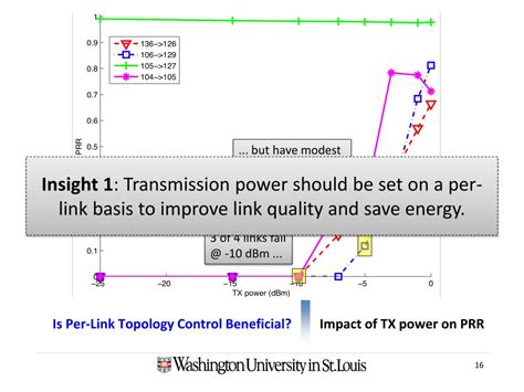 Ppt Distributed Structural Health Monitoring A Cyber Physical System Approach Powerpoint